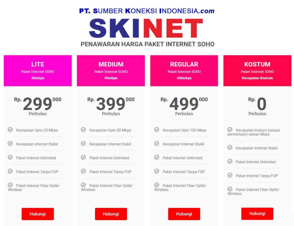 Penawaran Harga Paket Internet SOHO untuk Bisnis di Jakarta, Bogor, Depok, Tangerang, Bekasi ...